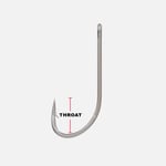 Anatomy of a Fish Hook - What Makes a Fish Hook?